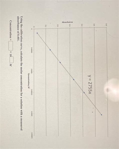 Solved Using The Calibration Curve Calculate The Molar