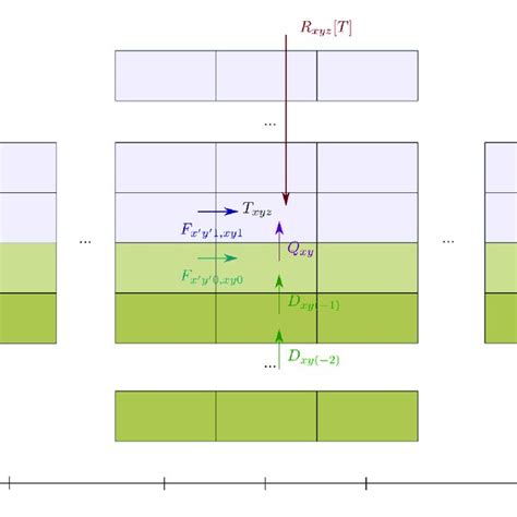Schematic View Of An Energy Balance Model Download Scientific Diagram