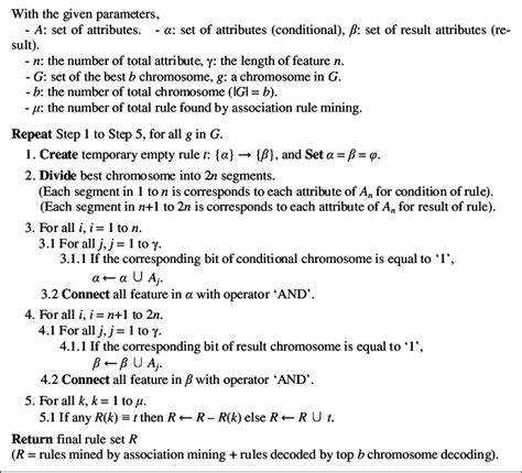 The Rule Decoding Procedures From The Selected Best Chromosome Download Scientific Diagram