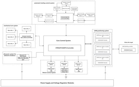 Automatic Tracking Based On Weighted Fusion Back Propagation In Uwb For Iot Devices