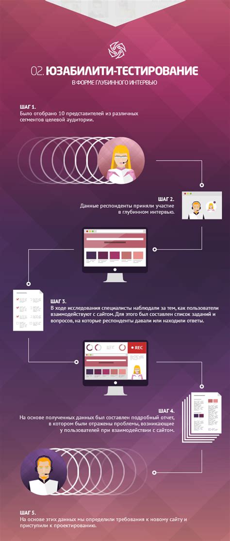 PSSP on Behance