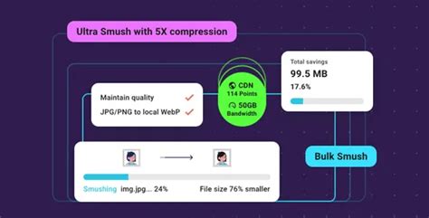 smush pro 3 18 1 wordpress image optimization plugin nullib