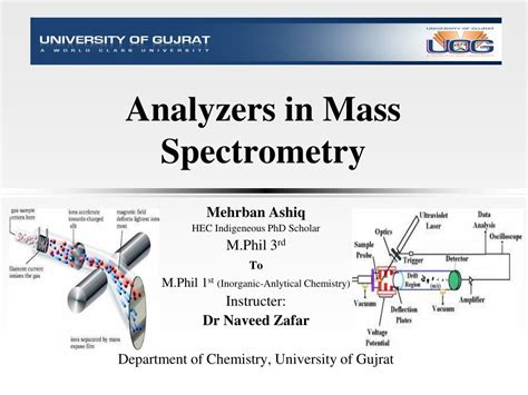 Ppt Analyzers In Mass Spectrometry Powerpoint Presentation Free