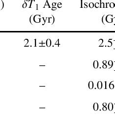 Fundamental Parameters Of LMC Clusters Download Table