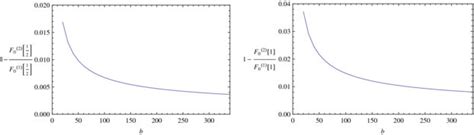 The Second Order Correction To The Scalar Field F For D 3 Δ 14 As Download Scientific