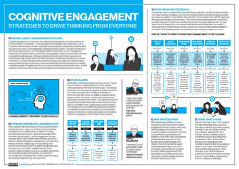 One Pager On Cognitive Engagement By Jamie Clark Pdf Recall Memory