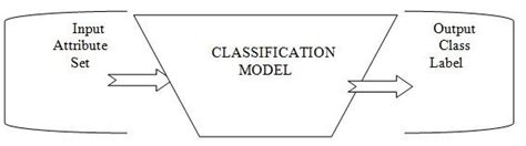 Classification As A Task Download Scientific Diagram