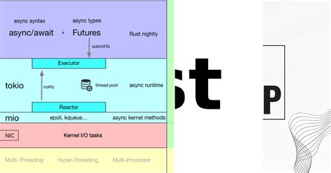 List Rust Curated By Fevzi Yüksel Medium