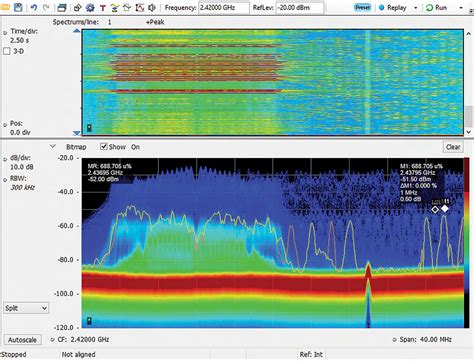 Guide To Real Time Spectrum Analyzers Applications Interference