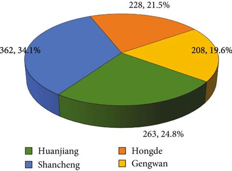 Numberproportion Of Scaling Wells In Different Operation Areas Download Scientific Diagram
