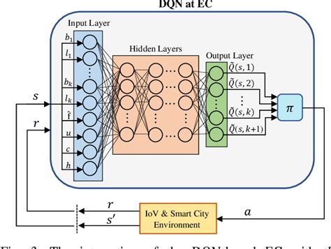 Deep Reinforcement Learning For Adaptive Network Slicing In 5g For