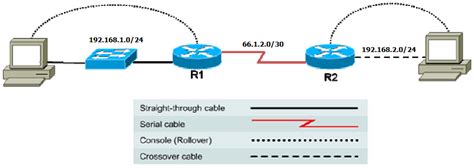 Hướng dẫn Cấu hình static route trên routers Cisco Dịch vụ Máy chủ riêng Chỗ đặt máy chủ Máy