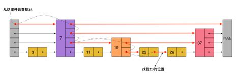 Zset类型的底层数据结构的实现zset结构 Csdn博客