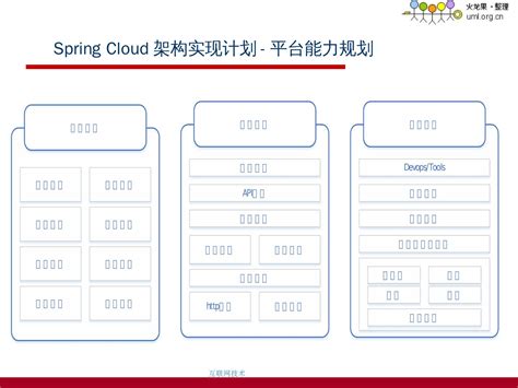 Spring Cloud架构