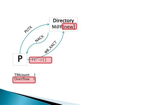 Ppt Logtm Log Based Transactional Memory Powerpoint Presentation