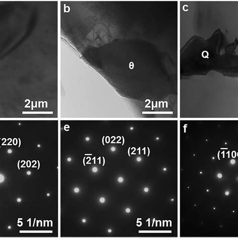 A C Bright Field Tem Micrographs And D F Selected Area Electron