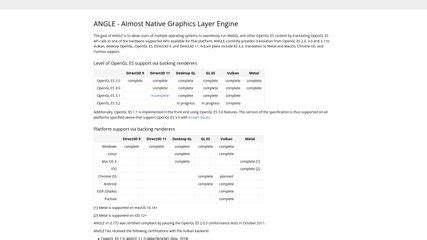 Great OpenGL Alternatives Top Similar Apps In AlternativeTo