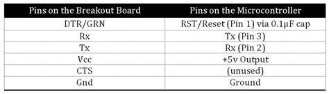 Diy Arduino A Perfboard And 3 Simple Steps 3 Steps Instructables