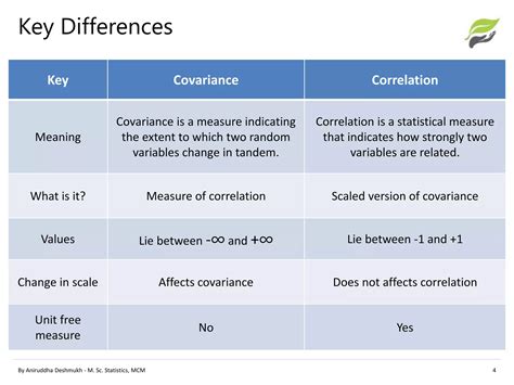 Covariance Vs Correlation Pptx Physics Science