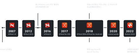 关于 xmind xmind思维导图