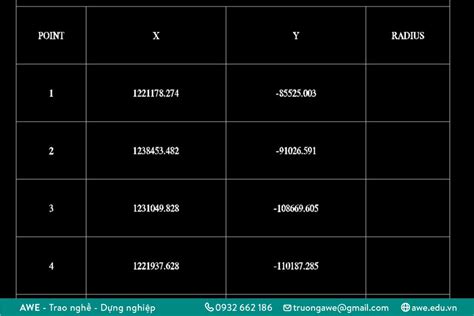Cách Sử Dụng Lisp Xuất Tọa độ Trong Cad Hiệu Quả