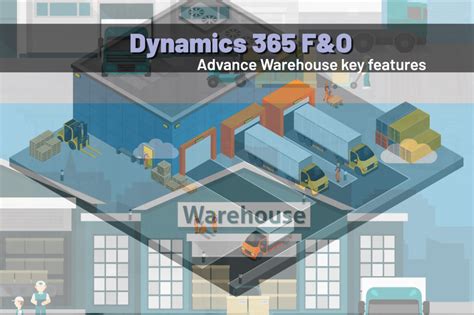 Dynamics 365 Fando Advance Warehouse Key Features And How It Will Benefit The Business