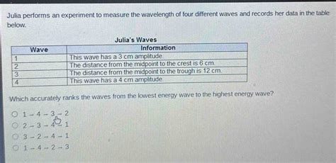 Solved Julia Performs An Experiment To Measure The Wavelength Of Four