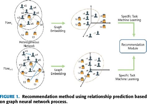 Figure 1 From Multi Context Mining Based Graph Neural Network For