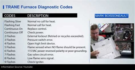 Trane Defrost Control Board LED Codes Solve Common Issue