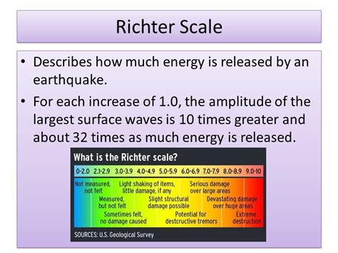 Richter Scale Definition