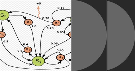 List Reinforcement Learning Curated By Sven Maisel Medium