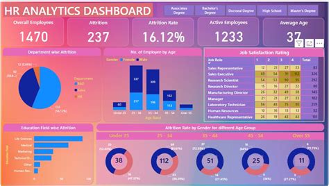 Nabil Tahwildar On Linkedin Datascience Analytics Powerbi