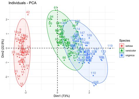 Chapter Everyday Exploratory Data Analysis Everyday R Practical R For Data Science