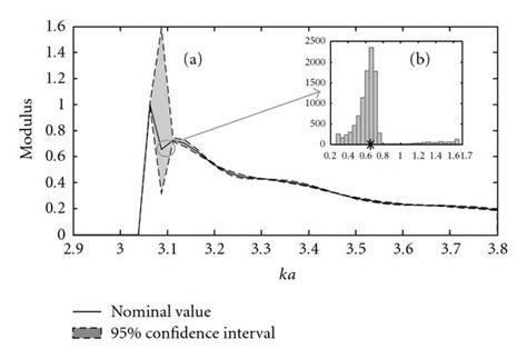 A The Modulus Of The Reflection Coefficient S202021 Versus Ka Of The