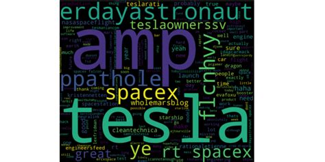GitHub RohitGaikwad Elon Musk Tweets Sentiment Analysis And Text Classification