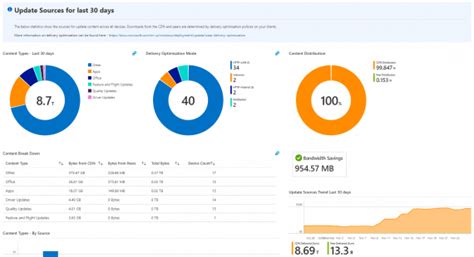 Windows Update Compliance Workbook Community Edition Msendpointmgr