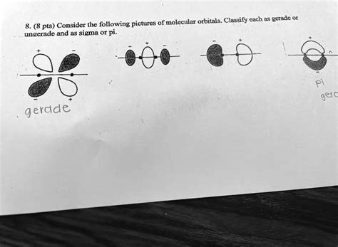 Solved Classification Of Molecular Orbitals Classify Each Gerade Or Ungerade Sigma Or Pi Orbital