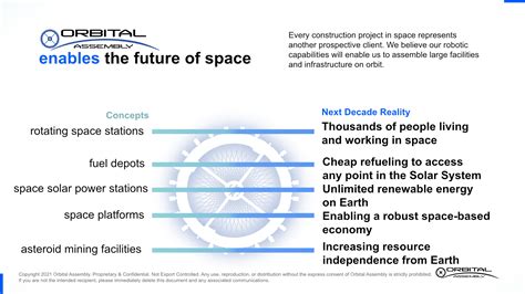Orbital Assembly ← Netcapital