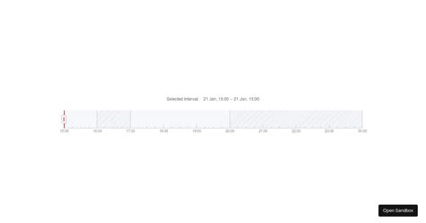 React Timeline Range Slider Forked Codesandbox