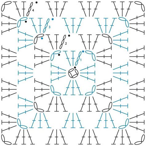 Knitting The Perfect Granny Square
