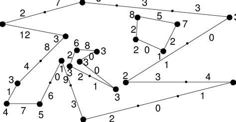 A Weighted Polygon With Weights On Edge Segments And Costs On Vertices Download Scientific Diagram