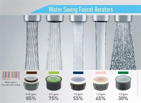 Mix Pattern Water Designs Aerator Movable At ₹ 150 Piece In New Delhi Id 2856369939612