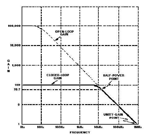 Figure Closed Loop Frequency Response Curve For Gain Of