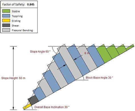 Roctopple Tutorials 5 Block Flexural Toppling