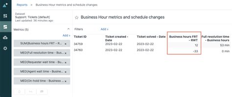 Why Do I See Negative Values When I Subtract Time Duration Metrics
