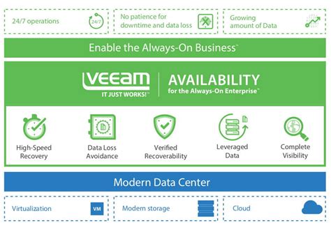 Veeam Expands Storage Integration In Availability Suite V 9 5