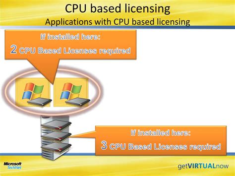 Ppt Understanding Microsofts Server Product Licensing In A Virtualized Environment Powerpoint
