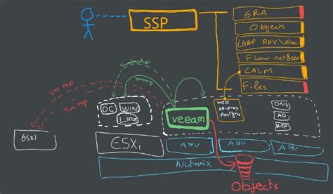 Moussa Belgacem Posted On Linkedin