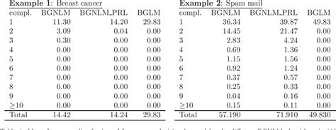 Flexible Bayesian Nonlinear Model Configuration Paper And Code CatalyzeX