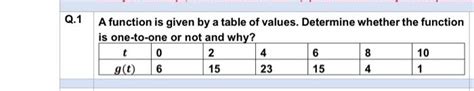 Solved A Function Is Given By A Table Of Values Determine Chegg Com